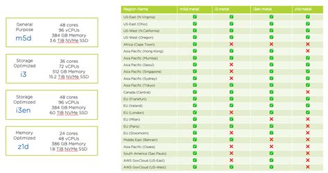Nutanix Clusters Hybrid Cloud Deployment Model | Nutanix