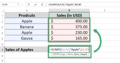 How To Use The SUMIF Function In Excel And SUMIFS