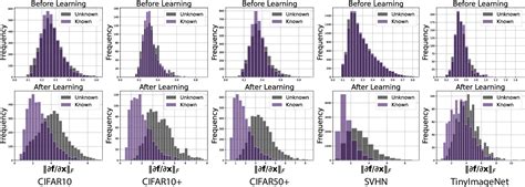 figure 1 from understanding open set recognition by jacobian norm and