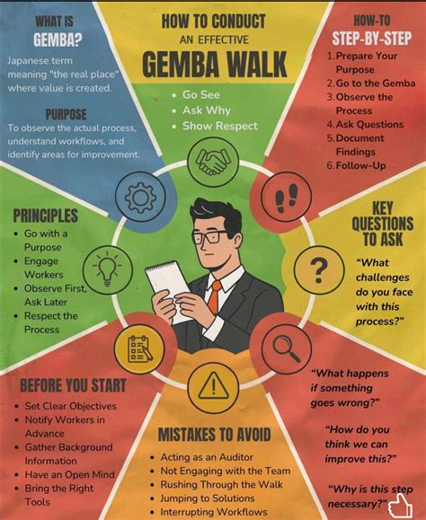 Gemba Concepts On Linkedin Gemba Walk Gembaconcepts Employees People Realworld Insights