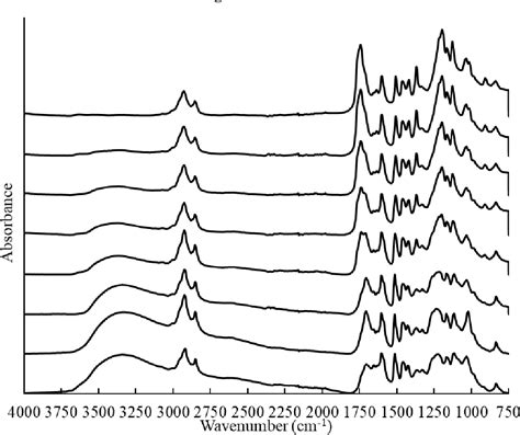 Annealed Pyrolytic Graphite Semantic Scholar