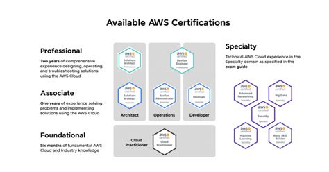 Reasons Why You Fail The Aws Certification Exam And How To Overcome Them