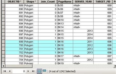 Arcgis Desktop Dissolving Features By Attributes Geographic