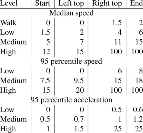 Range Of Fuzzy Variables Download Table
