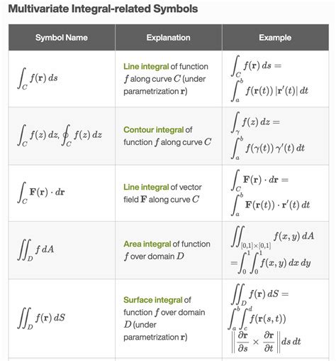Math Symbols Calculus