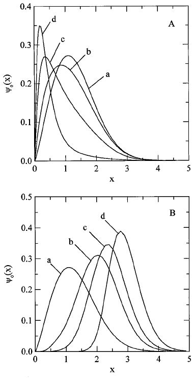 Steady Electron Distribution Functions As The Lowest Eigenfunction Of Download Scientific