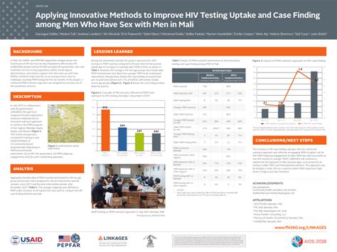 Pdf Applying Innovative Methods To Improve Hiv Testing Uptake And