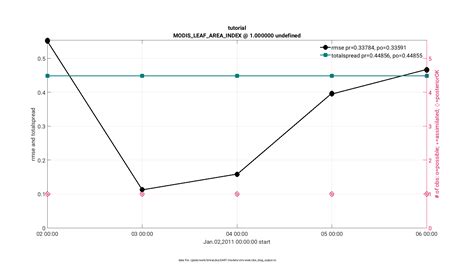 clm5 dart tutorial — dart 11 0 3 documentation