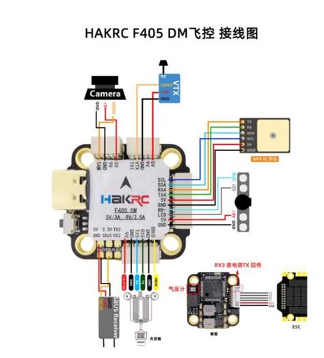 Ultimate Guide To Fpv Drone Flight Controllers