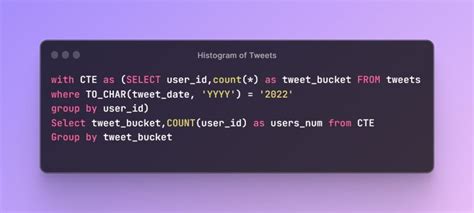bivansu swain on linkedin histogram of tweets [twitter sql interview