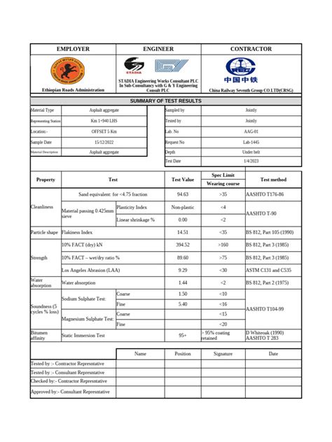 Asphalt Aggregate Test Report Pdf Applied And Interdisciplinary Physics Materials