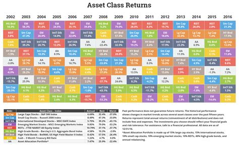 Historical Returns By Asset Class For Asset Allocation Why To Invest In Momentum