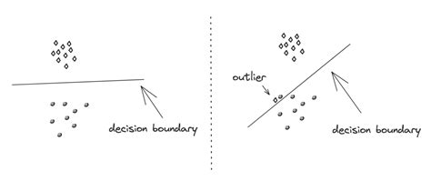 data distribution shifts and monitoring