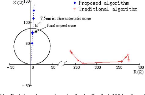 Figure 11 From A New Fault Impedance Algorithm For Distance Relaying On A Transmission Line