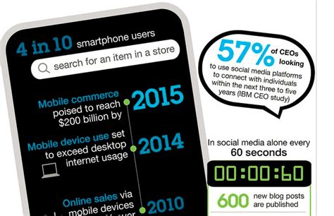 IBM Mobile Commerce In Reviews Features Pricing Comparison PAT RESEARCH B B Reviews