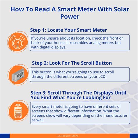 How To Read A Smart Meter With Solar Panels In Australia