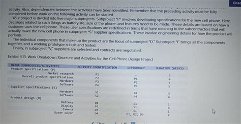 Solved Activity Also Dependencies Between The Activities