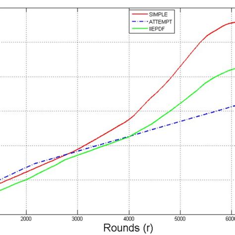 Ber Performance Comparison Between Bpsk Qpsk 16qam And 16psk Download Scientific Diagram
