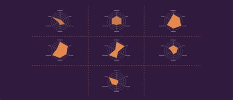 7 ways to evaluate and monitor llms
