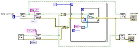 Udp Messengers Ni Community