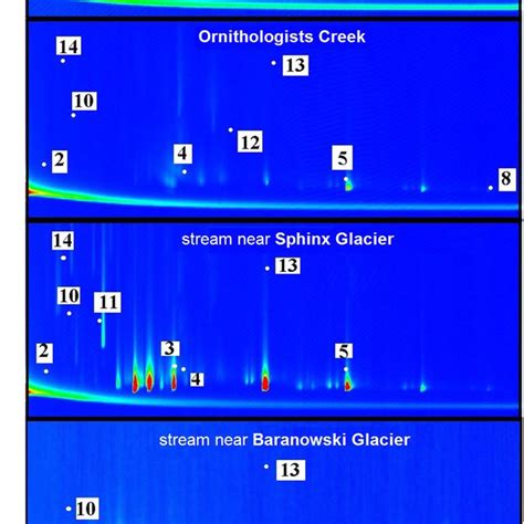 Gcxgc Tof Ms Chromatograms Of The Dichloromethane Extracts For Selected