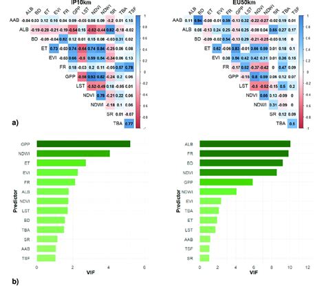 fig si1 multicollinearity test for the predictor variables used in
