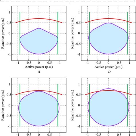 Phasor Diagram Of The Hybrid Hvdc System Download Scientific Diagram