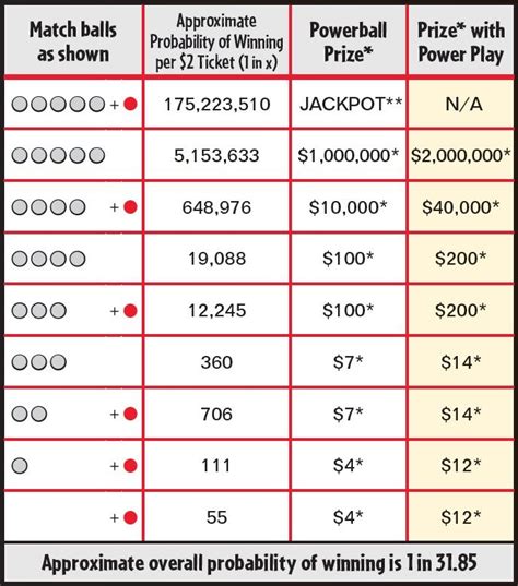 Powerball Payout 13 Billion Payout Puts Powerball Jackpot In World