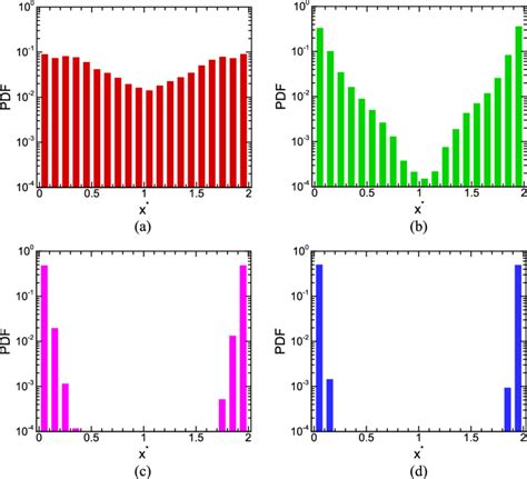 Influence Of Fractal Dimension D F Of The Agglomerate Structure On Download Scientific