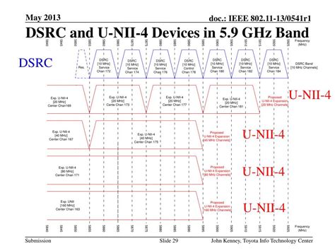 Ppt Dedicated Short Range Communication Dsrc Applications Tutorial Powerpoint Presentation