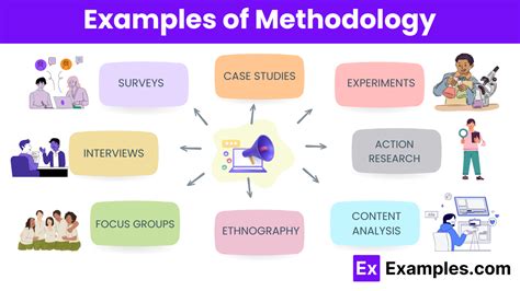 Research Methodology Types Examples And Writing Guide Eroppa