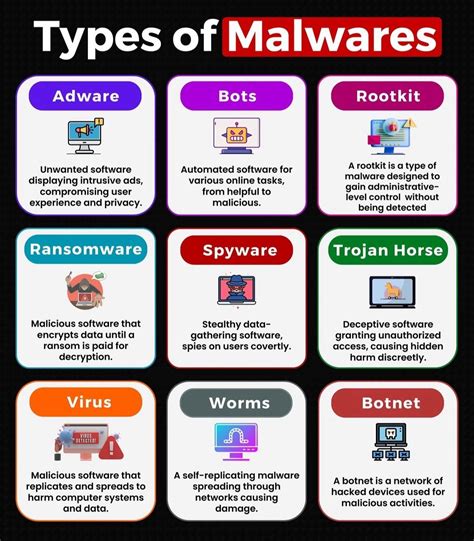 Oleksiy Beseda On Linkedin Types Of Malwares