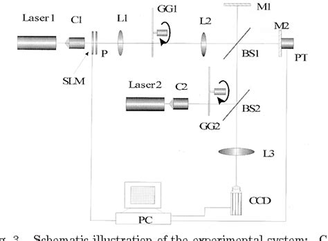 Figure 1 From Synthesis Of Longitudinal Coherence Functions By Spatial