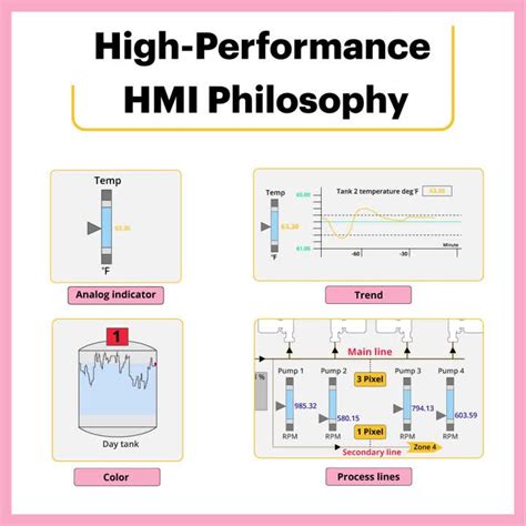 Realpars On Linkedin Plc Hmi Realpars