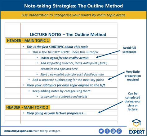 Outline Note Taking