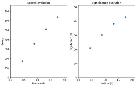 Spectral Analysis With Gammapy — Gammapy V08
