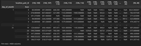 python how to remove nan values from pivot table only if each column