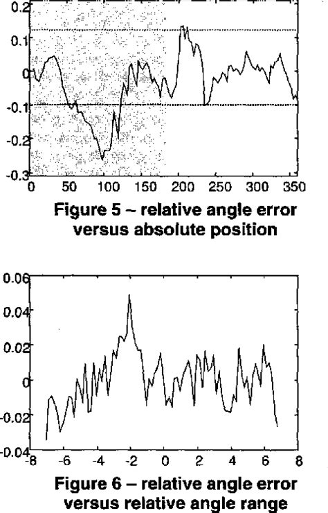 Figure 1 From Capacitive Sensor For Relative Angle Measurement