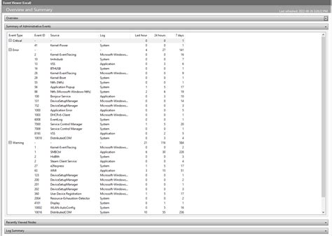 Update On Bitlocker On Laptop But No Key To Unlock It 24hoursupport
