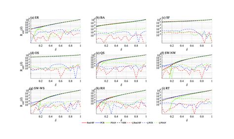 Comparison Of Prediction Results Using Real Rp Pcr And Patchy San Download Scientific