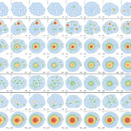 Graph Thumbnails Can Be Generated In O N Log N Time For Huge Networks Download Scientific