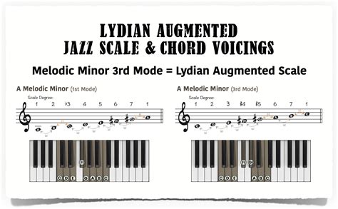 Lydian Augmented The Modern Jazz Scale Piano With Jonny