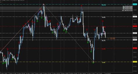 Auto Fibonacci Retracement Indicator For Mt4 Auto Fibonacci Retracement Indicator For Mt4