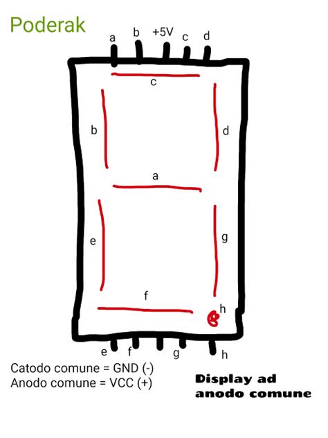 Codice Display A 7 Segmenti Arduino
