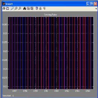 Switching Pulses For IGBT PWM Inverter Download Scientific Diagram