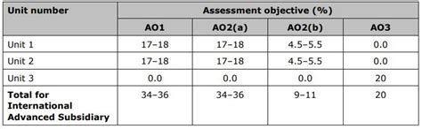【解读a Level物理】edexcel物理课程设置及学习方法介绍 锦秋a Level官网