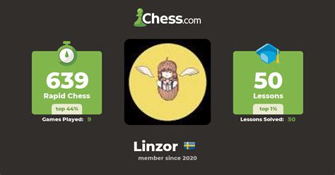 Linnea4president Yep Linzor Chess Profile