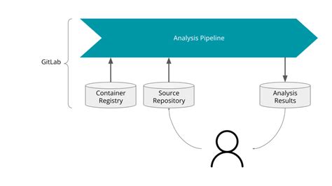 Building A Gnat Sas Analysis Pipeline On Gitlab The Adacore Blog