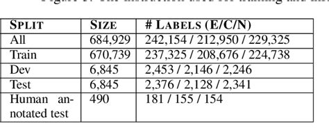 Figure 1 From A Synthetic Data Approach For Domain Generalization Of Nli Models Semantic Scholar