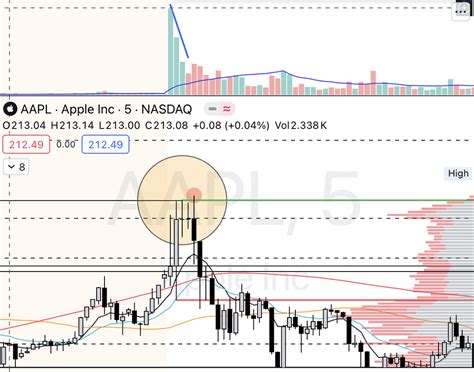 Vpa Volume Price Analysis R Tradingobsession